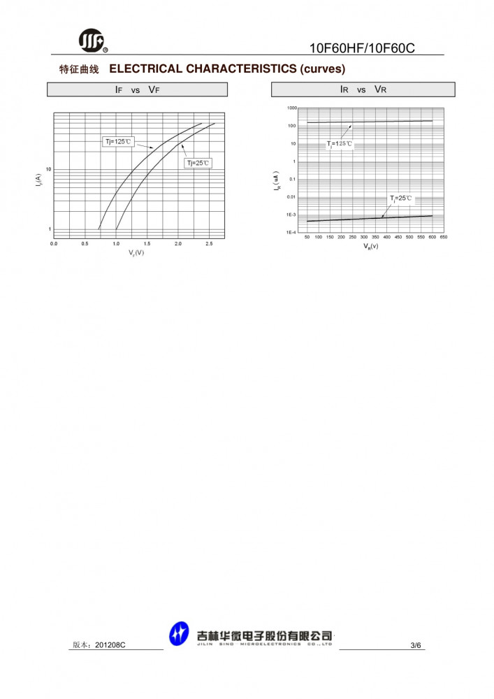 10F60HF datasheet page 3