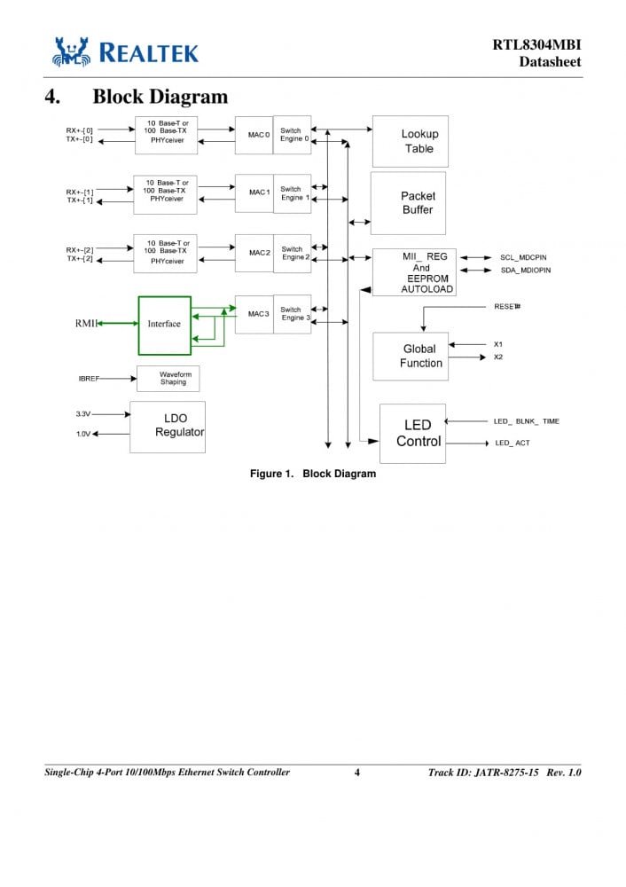 RTL8304MBI-CG datasheet page 10