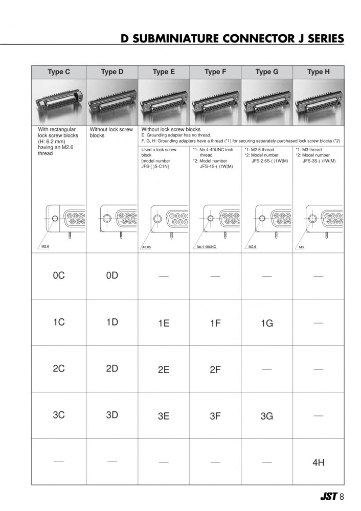 JST JEY series datasheet page 8