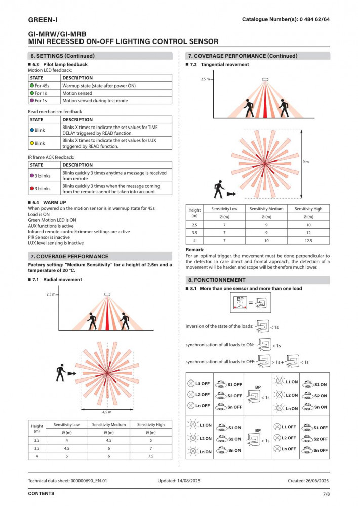 Legrand 048462 technical document page 7