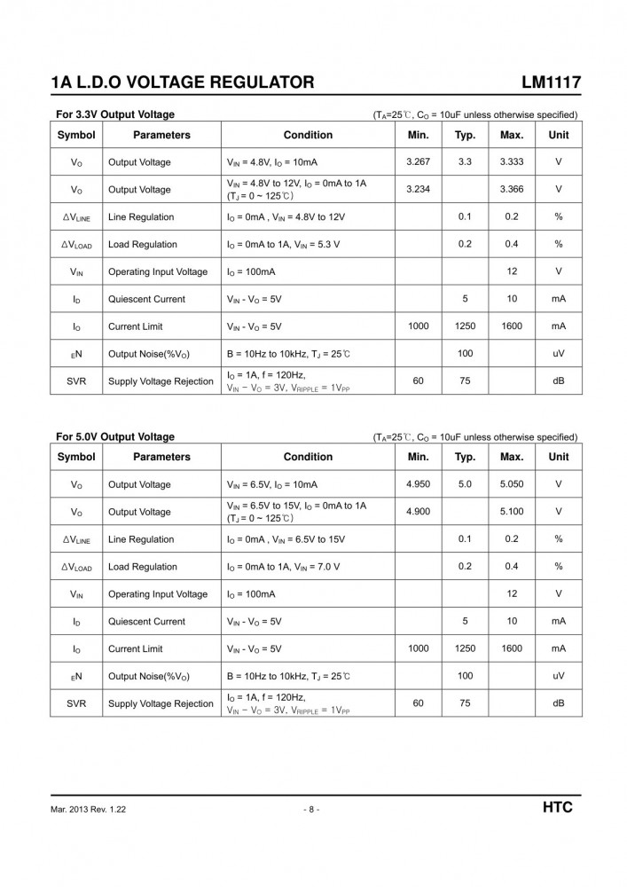 HTC LM1117 datasheet page 8