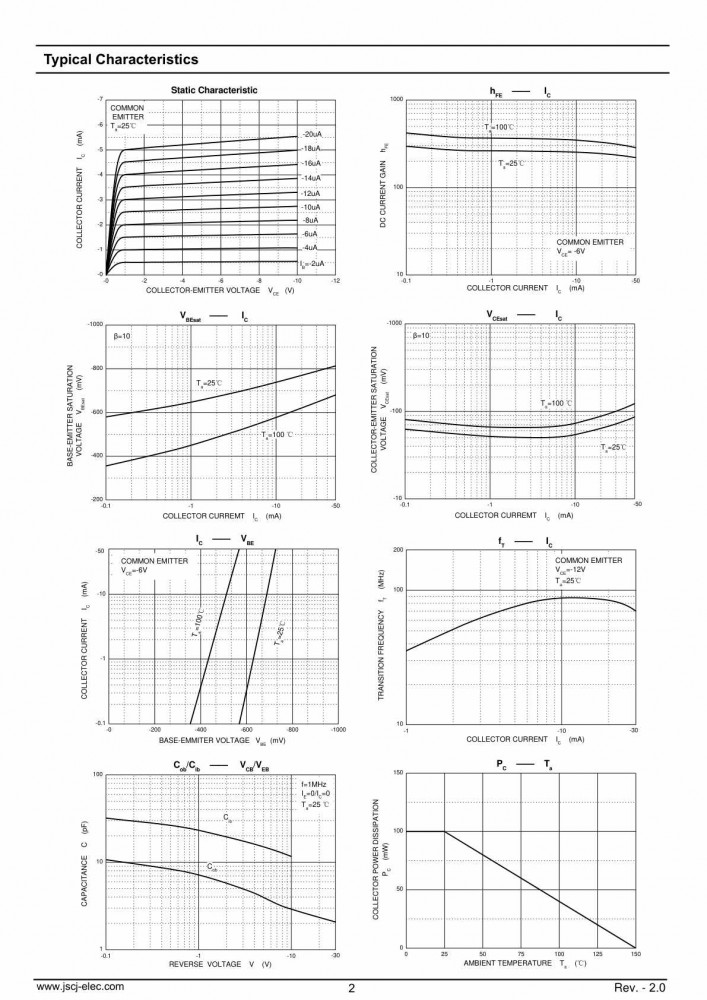 2SA1579 datasheet page 2