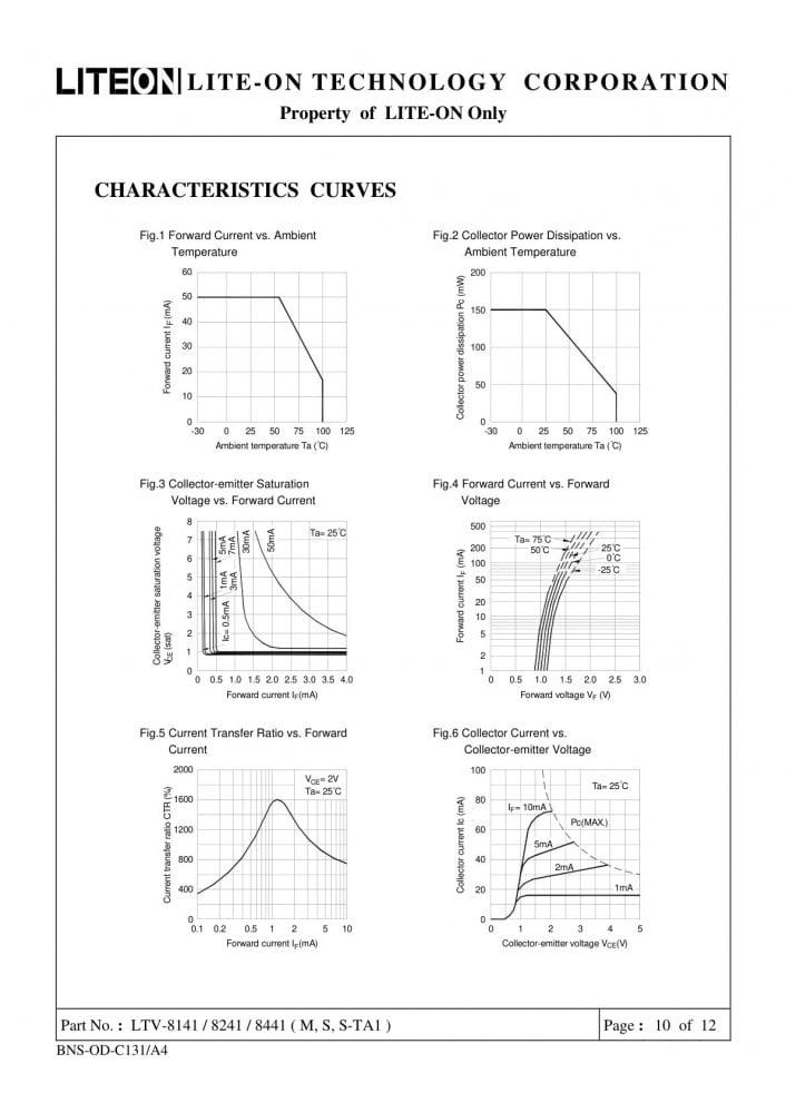 LTV-8241 datasheet page 10
