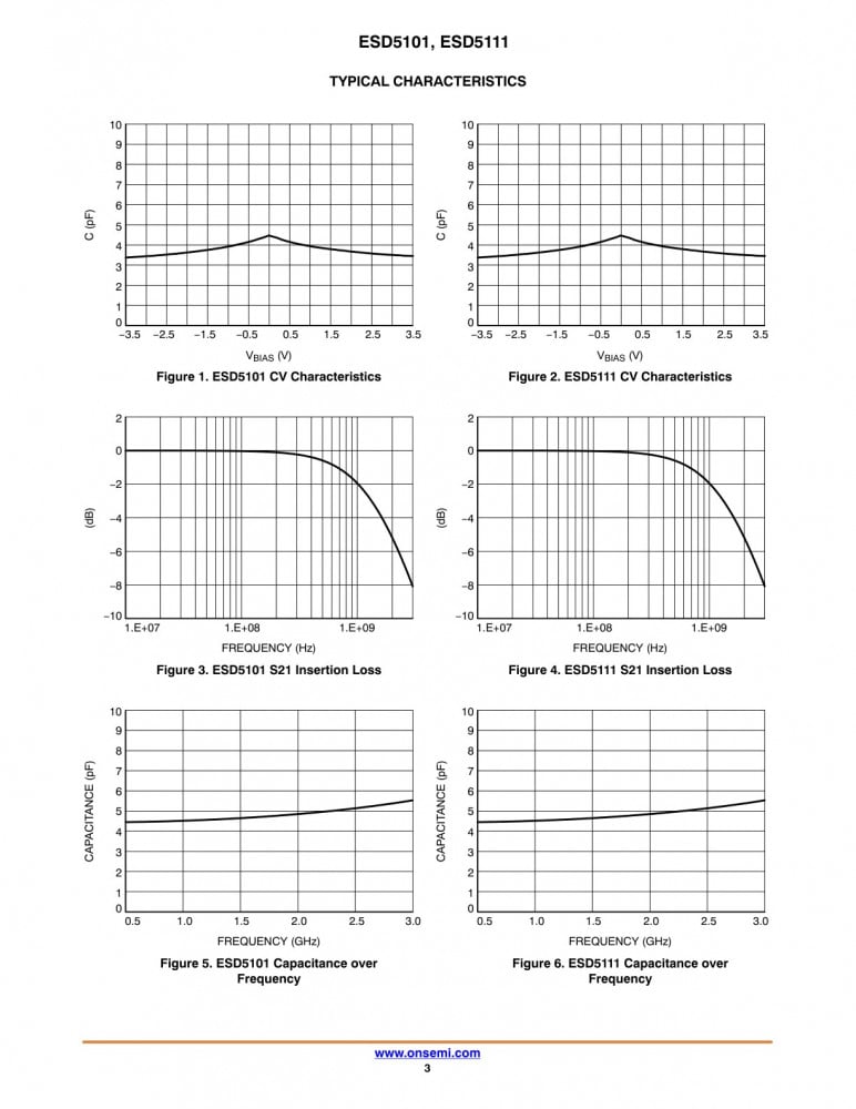 ESD5101AFCT5G datasheet page 3