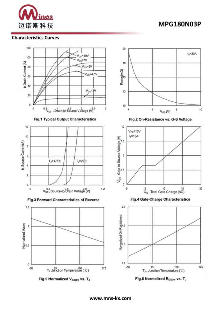 MPG180N03P datasheet page 3