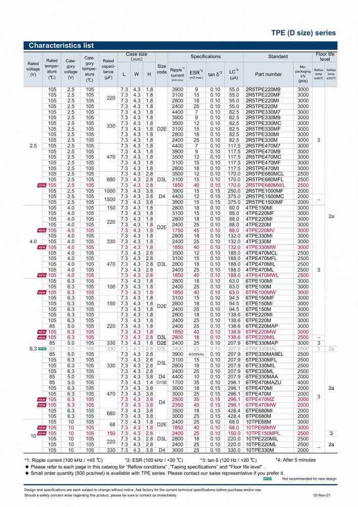 PANASONIC TPE series catalog page 4