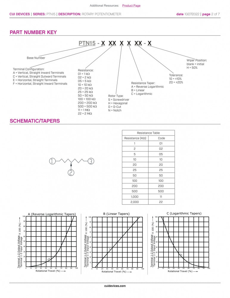 PTN15-E10HC10 datasheet page 2