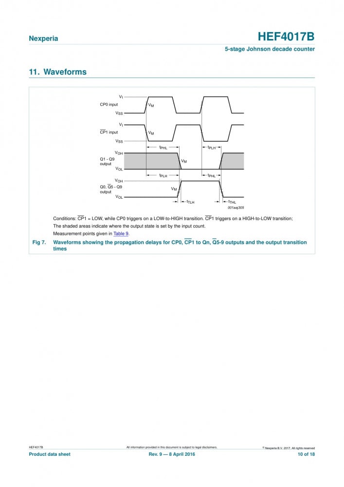 HEF4017B datasheet page 10