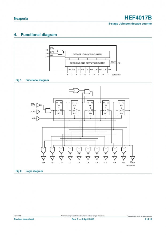 HEF4017B datasheet page 2