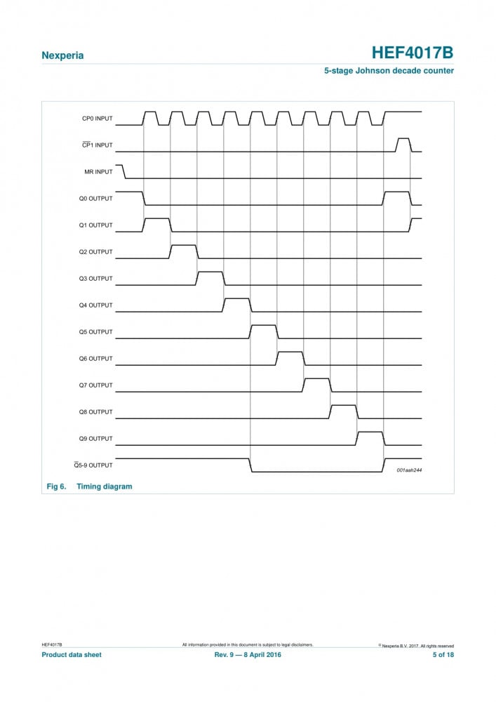 HEF4017B datasheet page 5