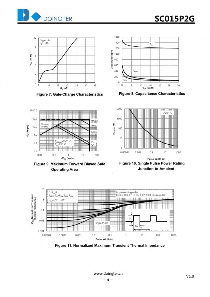 SC015P2G datasheet page 4