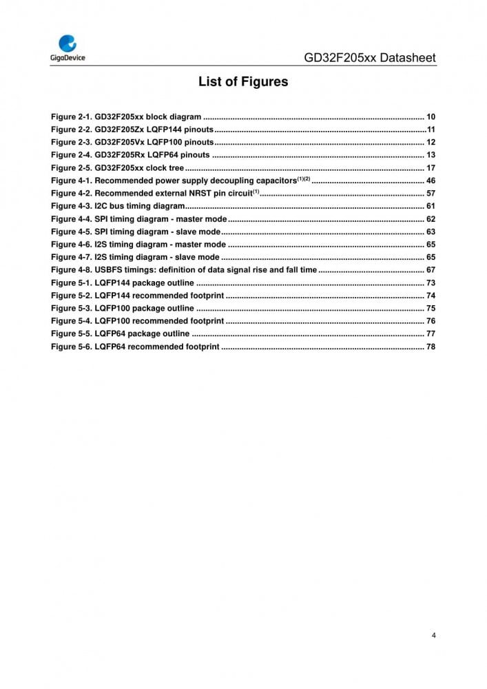 GD32F205xx datasheet page 5