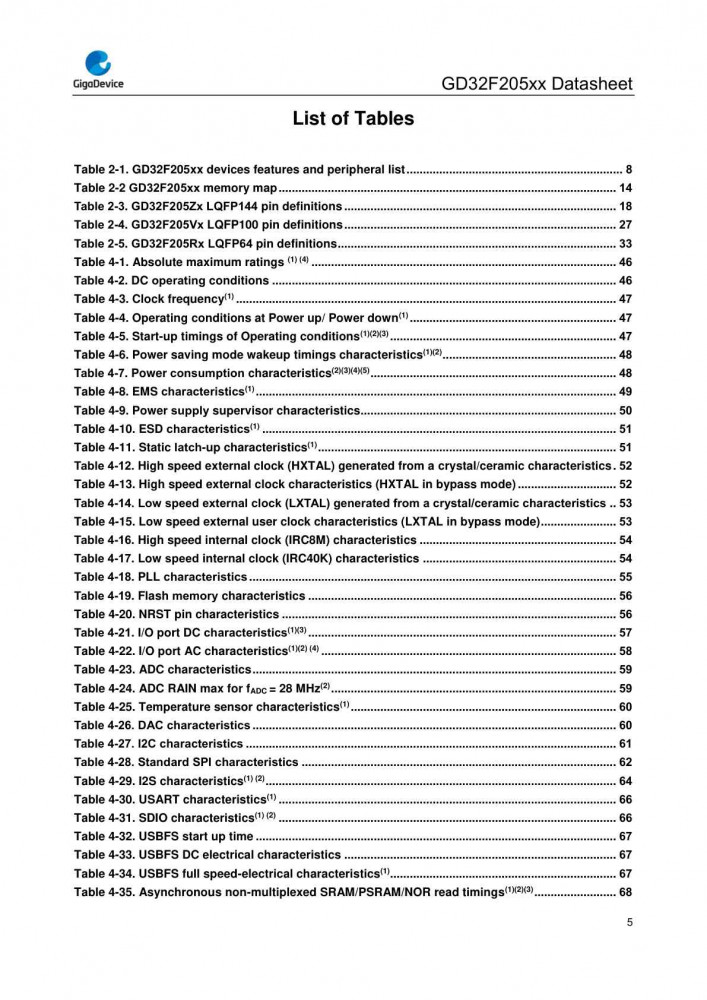 GD32F205xx datasheet page 6