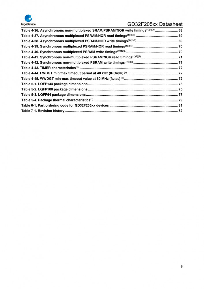 GD32F205xx datasheet page 7