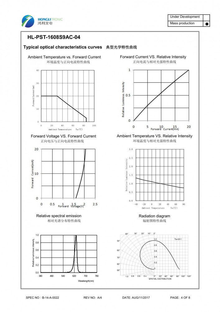 HL-PST-1608S9AC-04 datasheet page 4