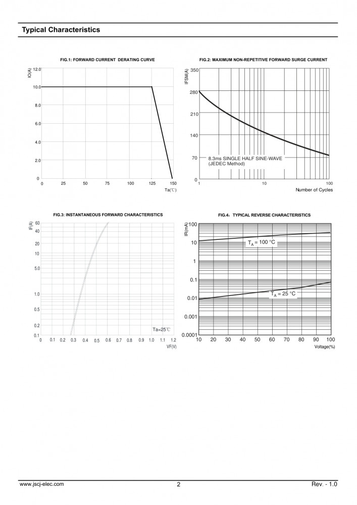 SP1060L datasheet page 2