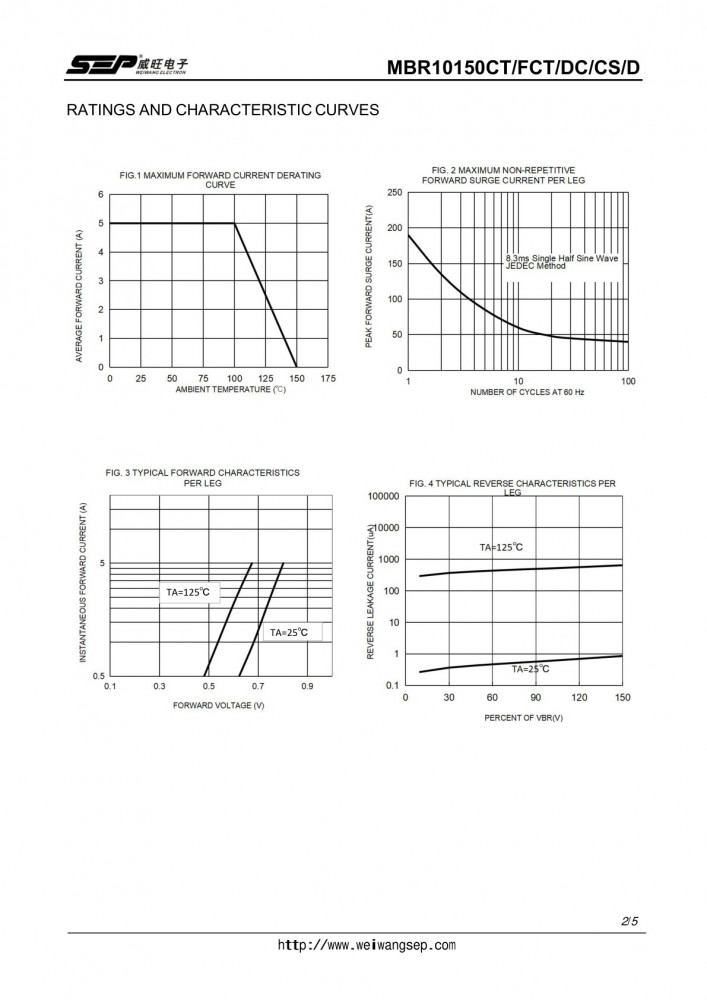 SEP MBR10150FCT datasheet page 2