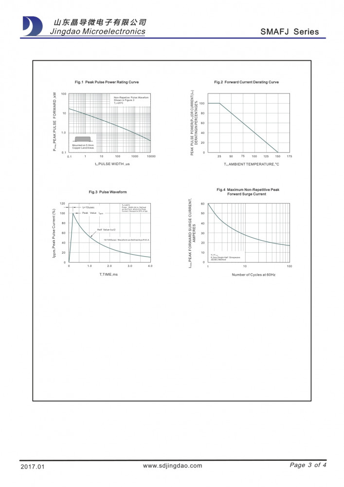 SMAFJ440A datasheet page 3