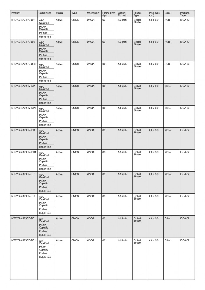 MT9V024 document page 3