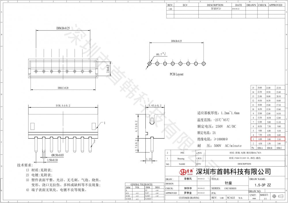 SHOU HAN 1.5-3P ZZ specification page 1