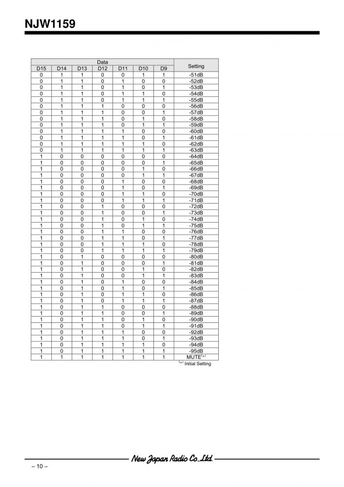 NJW1159V-TE1 datasheet page 10