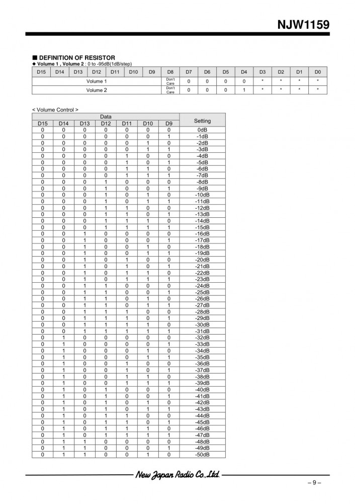NJW1159V-TE1 datasheet page 9
