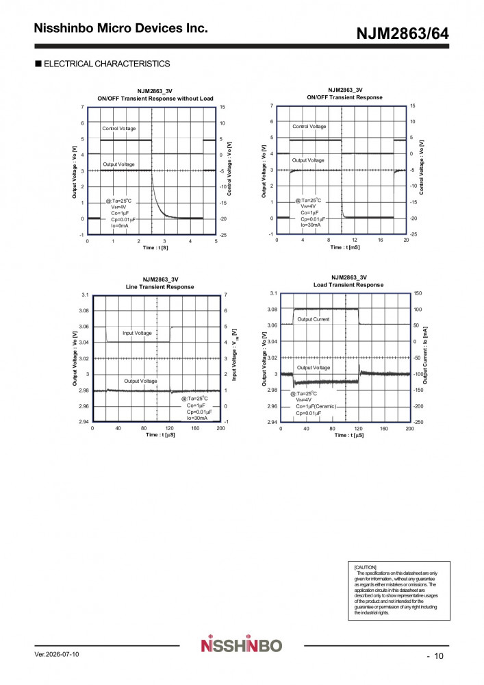 NJM2864 datasheet page 10
