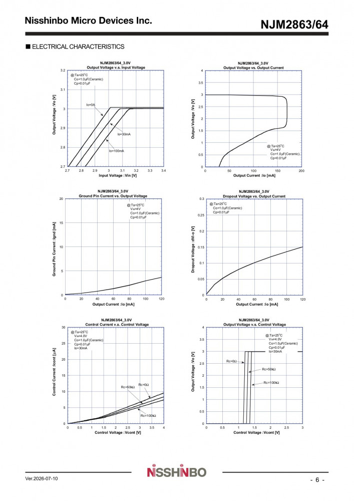 NJM2864 datasheet page 6