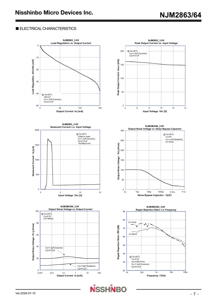 NJM2864 datasheet page 7