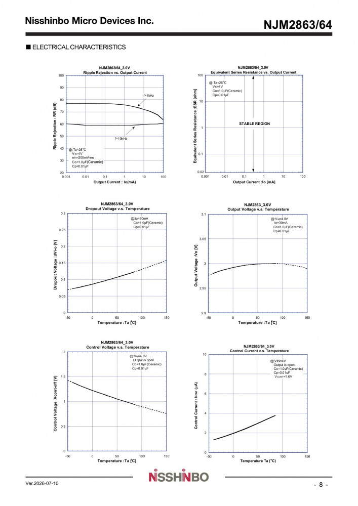 NJM2864 datasheet page 8