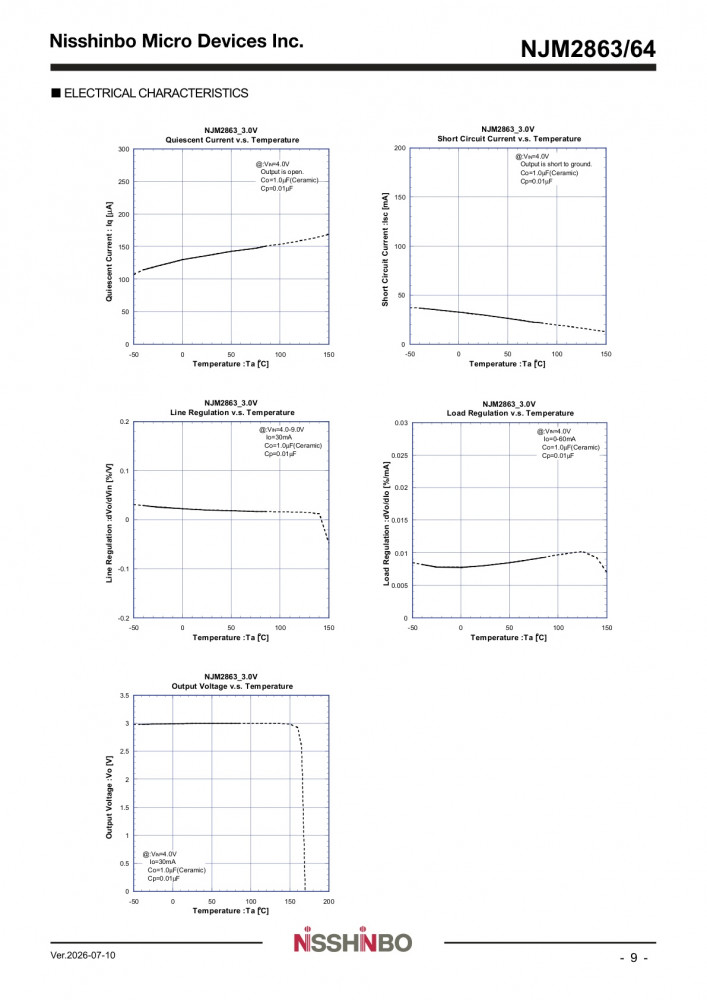 NJM2864 datasheet page 9