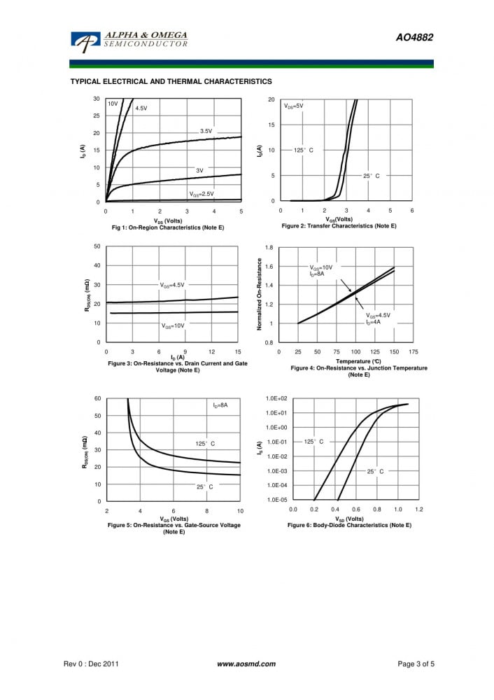 AO4882 datasheet page 3