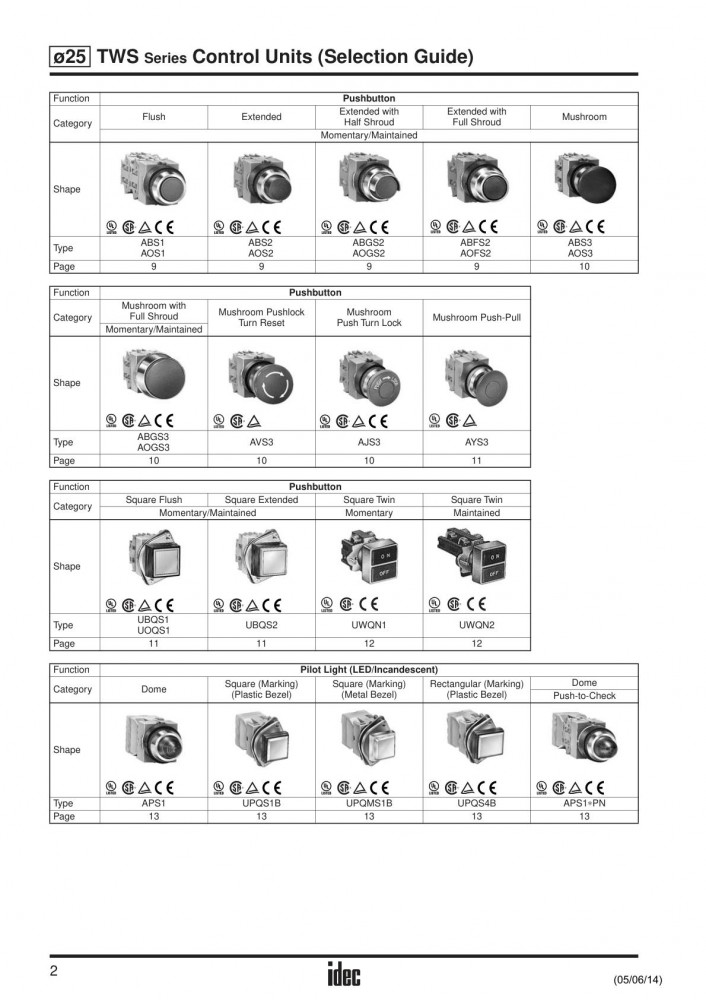 IDEC TWS Series document page 2