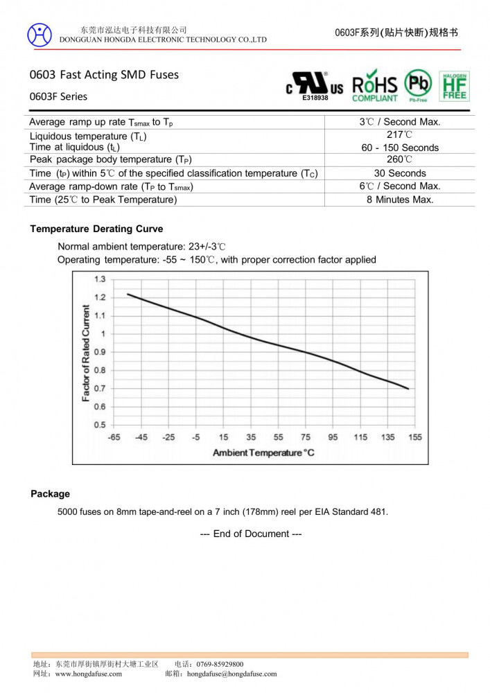 Hongda 0603F 5A32V datasheet page 6