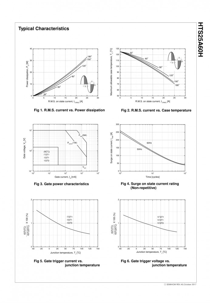 HTS25A60H datasheet page 3