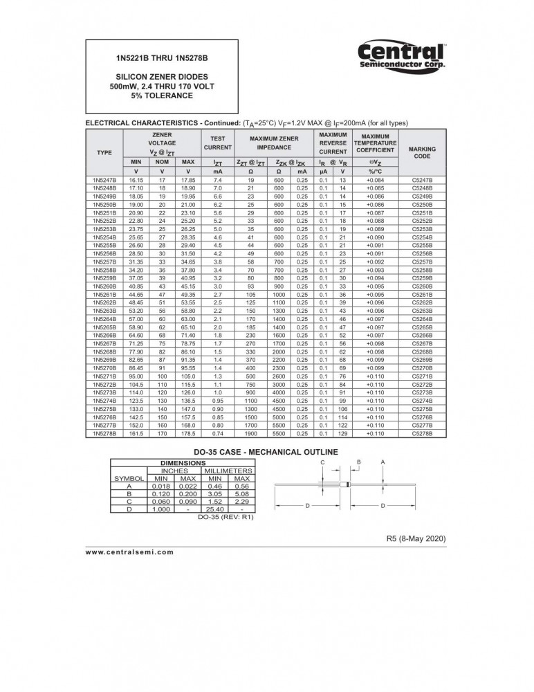 Central Zener diode datasheet page 2