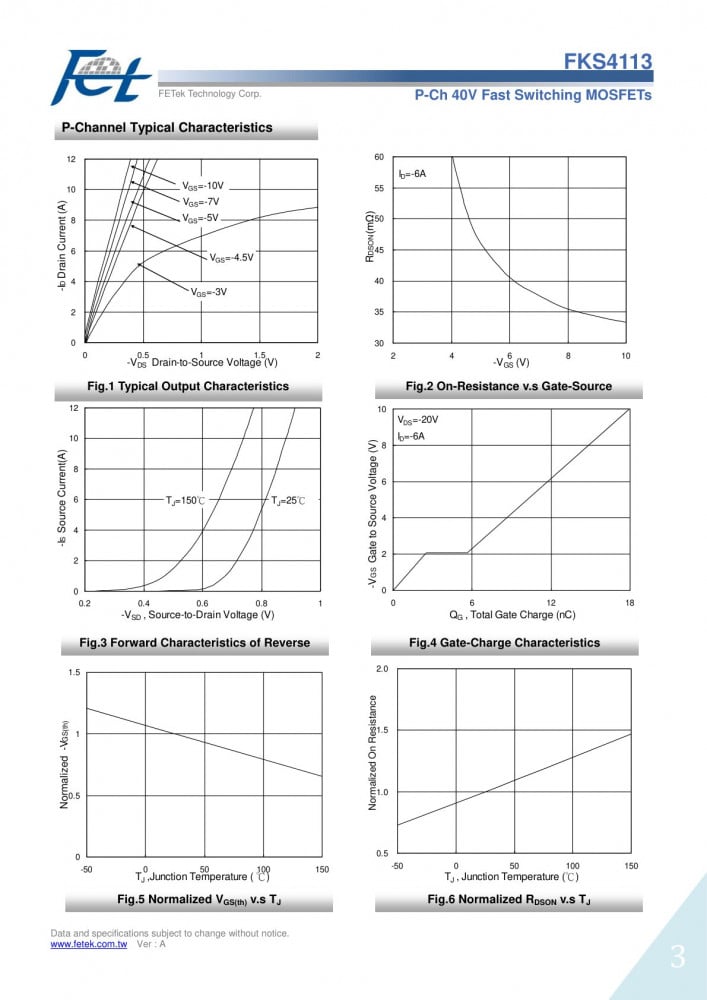 FKS4113 datasheet page 3