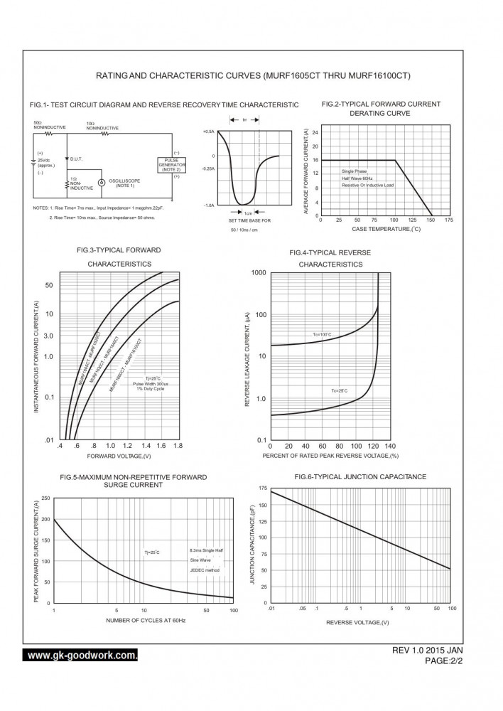 GOODWORK MURF1640CT datasheet page 2