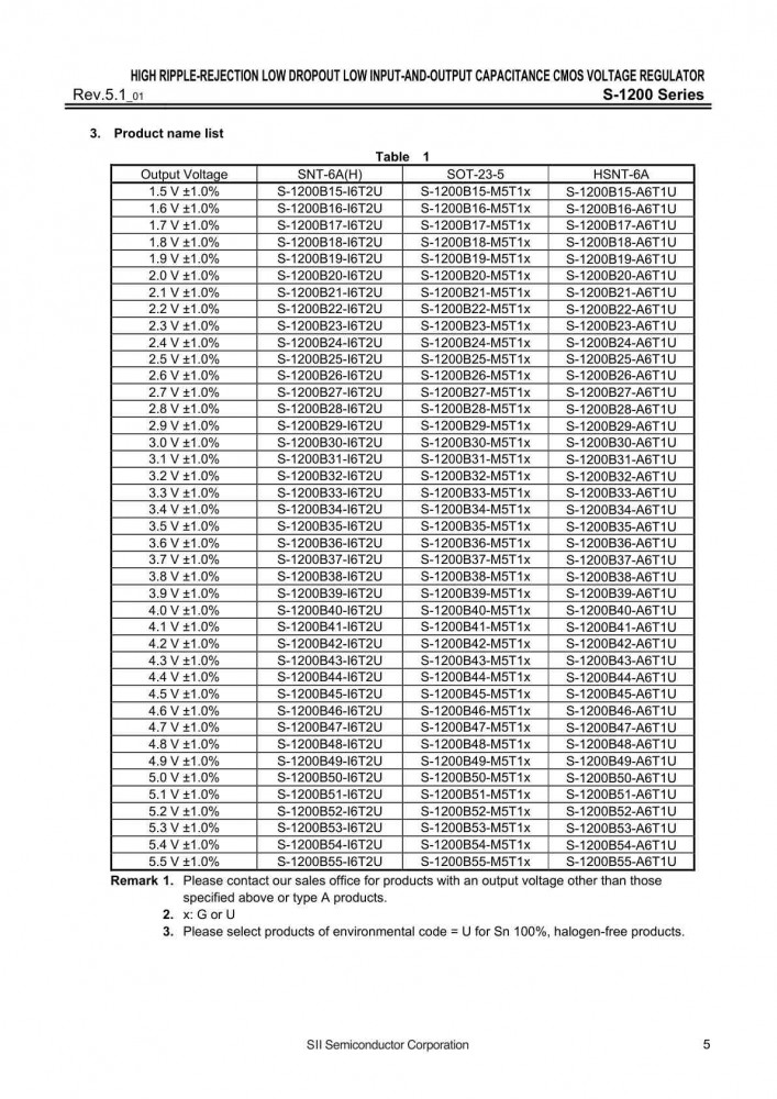 S-1200 Series datasheet page 5