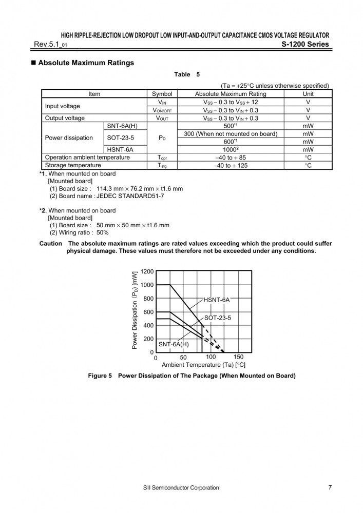 S-1200 Series datasheet page 7