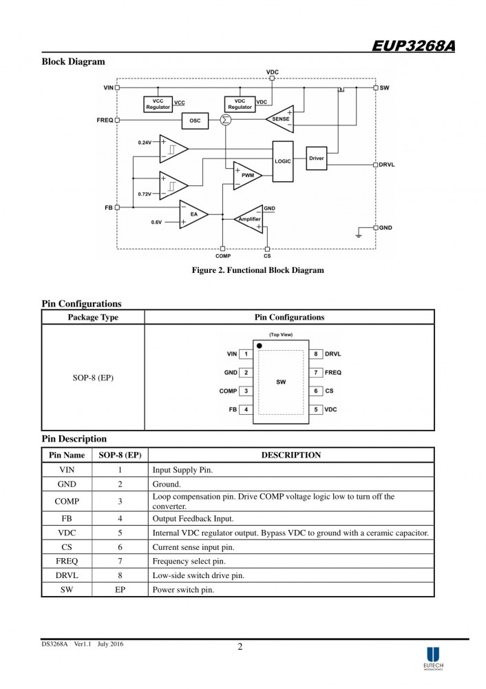EUP3268A datasheet page 2