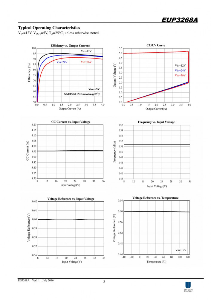 EUP3268A datasheet page 5