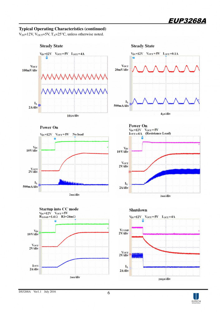 EUP3268A datasheet page 6
