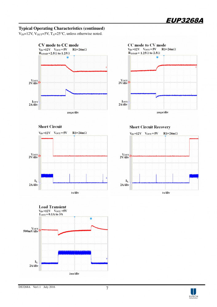 EUP3268A datasheet page 7