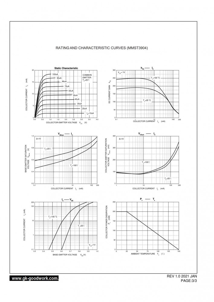 MMST3904 technical document page 3
