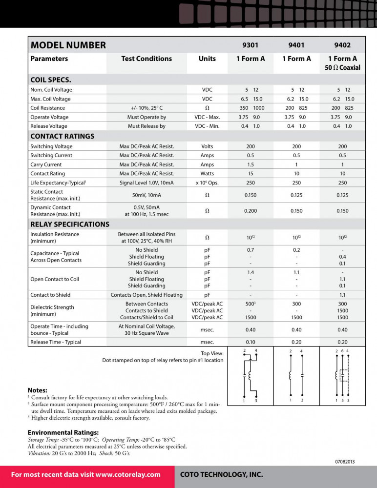 9402-05-20 series datasheet page 2