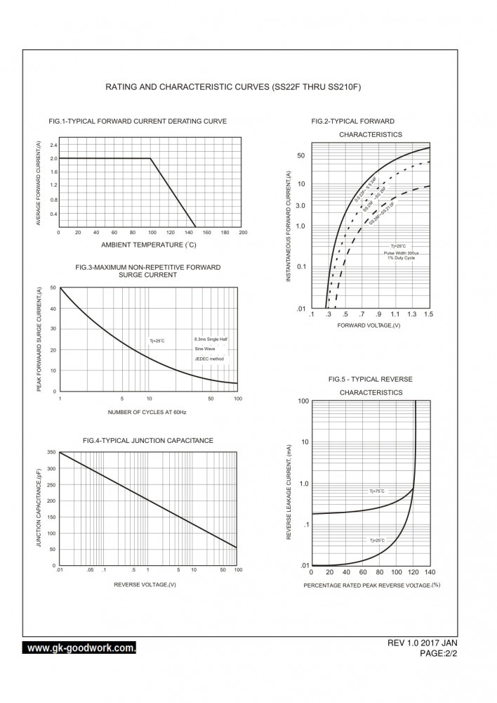 SS210F datasheet page 2