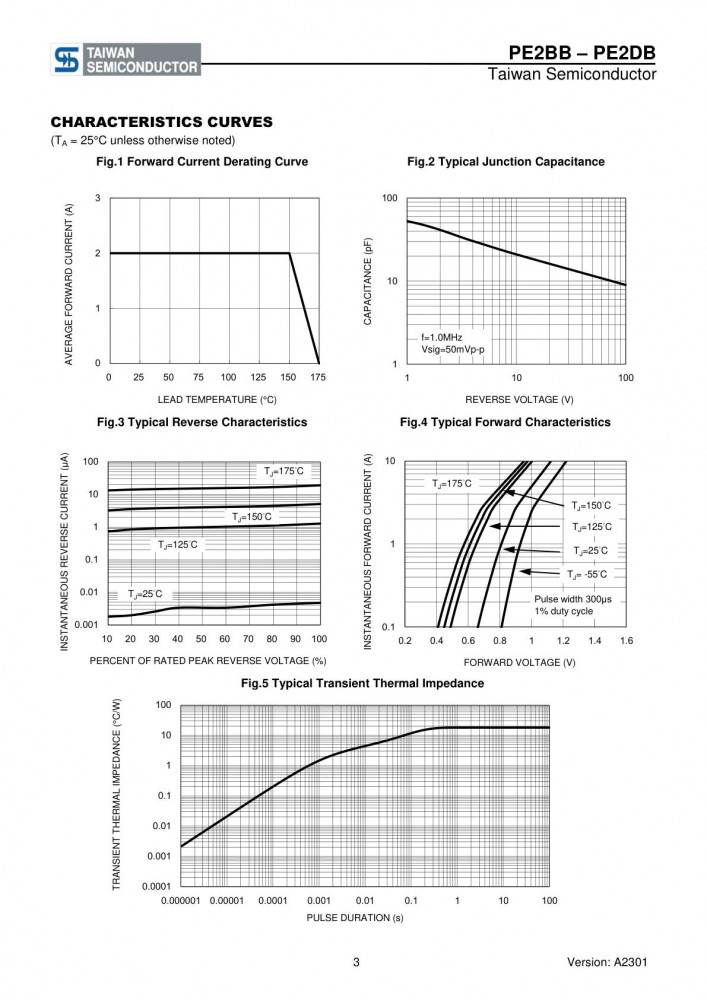 PE2DB datasheet page 3