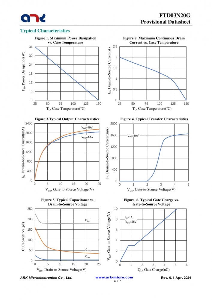 FTD03N20G datasheet page 4