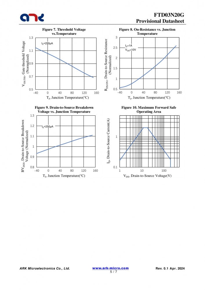 FTD03N20G datasheet page 5